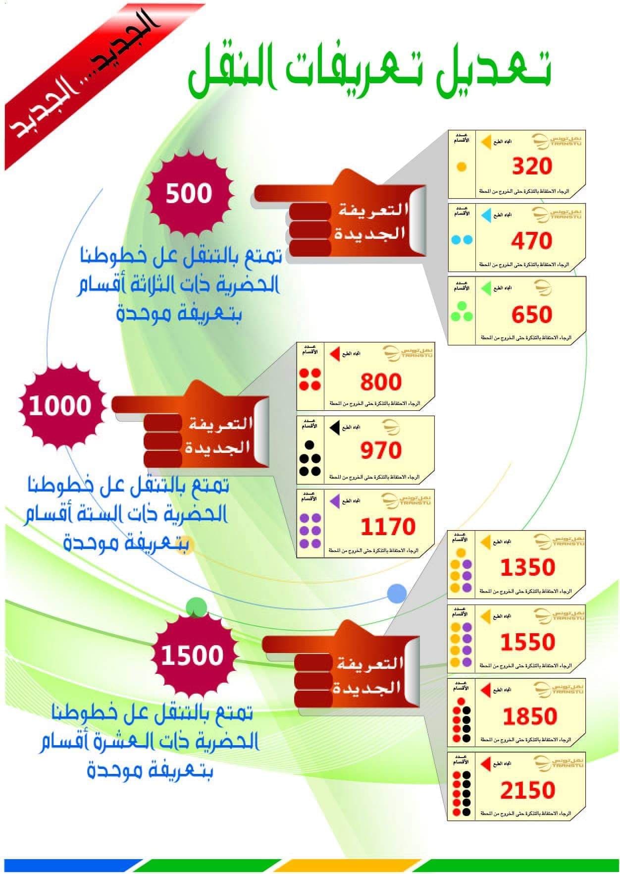 Ajustement des prix de transport des bus et de métros - Idaraty