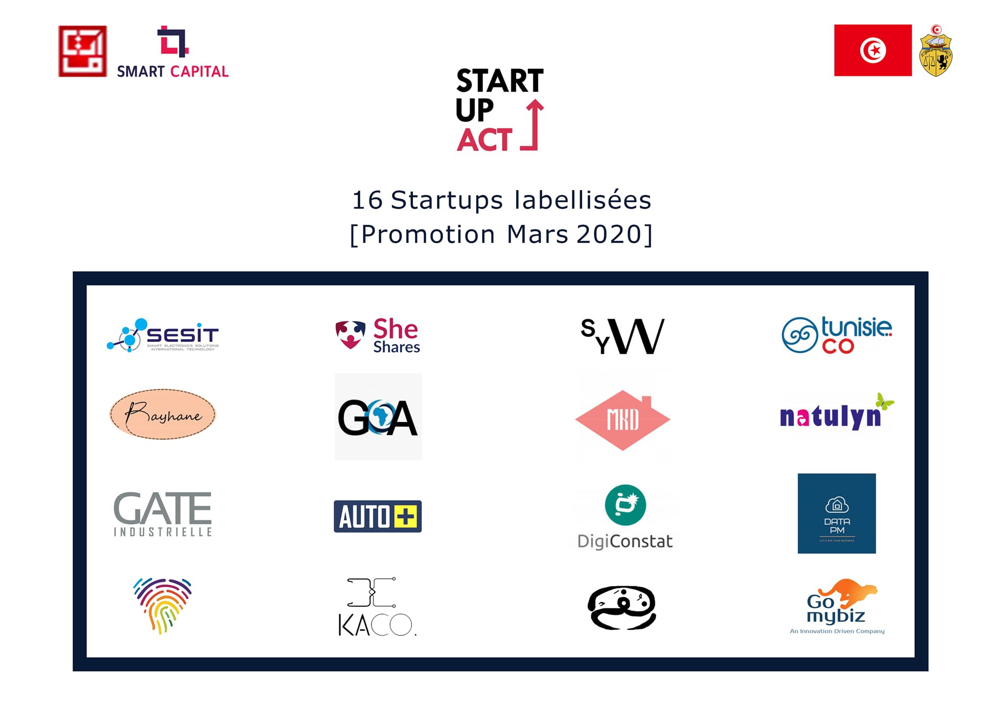 Remises des labels startup [session Mars 2020] - Idaraty